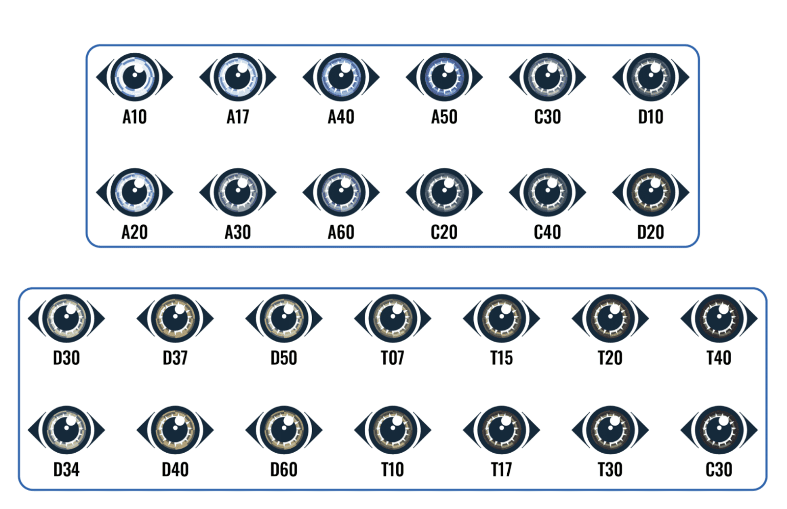 Different Eye Colors, Eye Color Chart