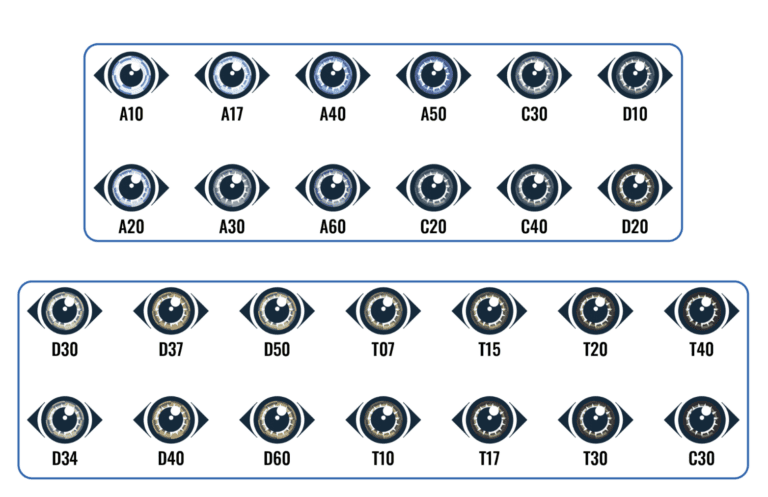 Different Eye Colors, Eye Color Chart